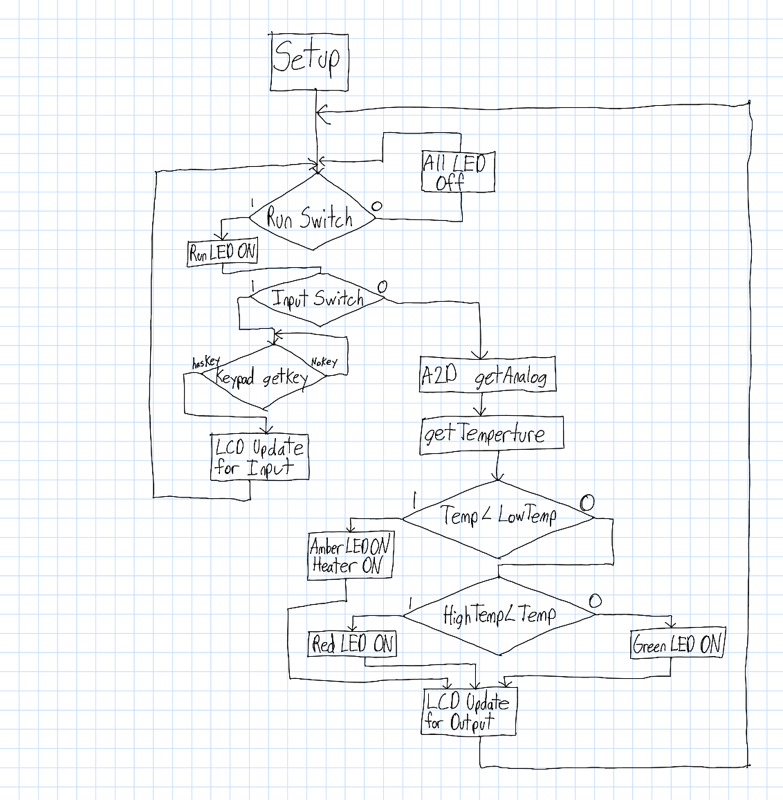 The Tea Kettle Temperature Control Project | Academic